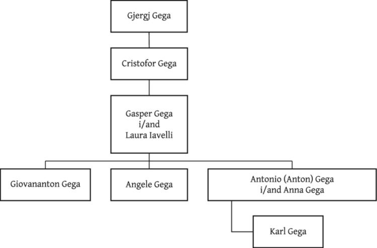U lind më 10 janar në vitin 1802, kush ishte Karl Gega, gjeniu shqiptar ...